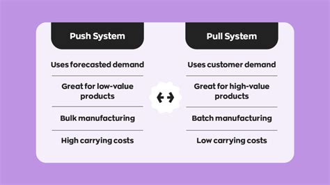 Push Vs Pull System Manufacturing An In Depth Analysis