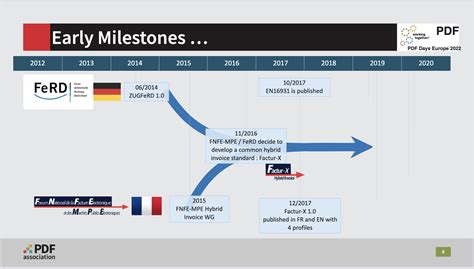 Newformat Ab Openformat Standards Make The World Work Iso Standards For Open Document