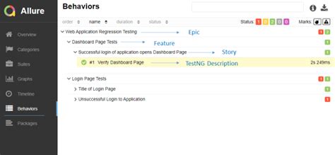 Integration Of Allure Report With Selenium And Testng Qa Automation Expert