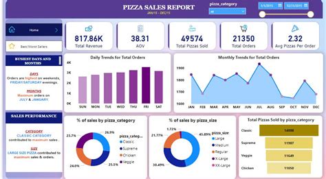 indrani ghosh on linkedin powerbi dataanalytics datavisualization