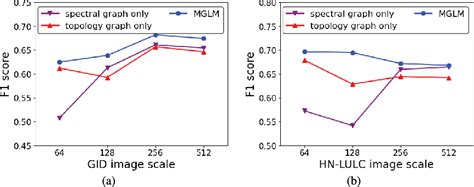 figure 12 from multi view graph convolutional network with spectral