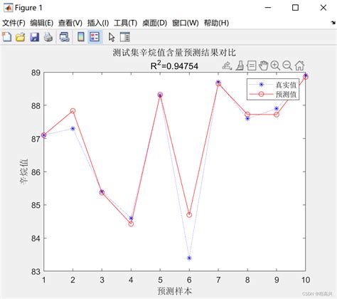 Matlab——神经网络参考代码bam神经网络 Matlab 代码 Csdn博客