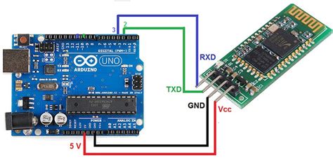 Bluetooth Hc 06 Arduino Send Receive Send Text File Multitouch