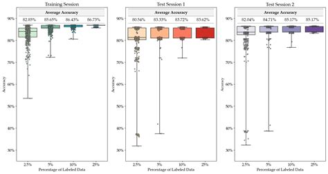 Semi Supervised Behavior Labeling Using Multimodal Data During Virtual
