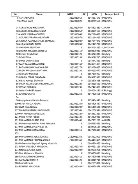 Daftar Siswa Kelas 3 Sdn Kopo 01 Pdf