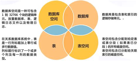 国产数据库gbase 8s V88 学习笔记之架构介绍 墨天轮