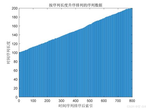 lstm网络之时间序列处理总结（二） waveformdata mat csdn博客