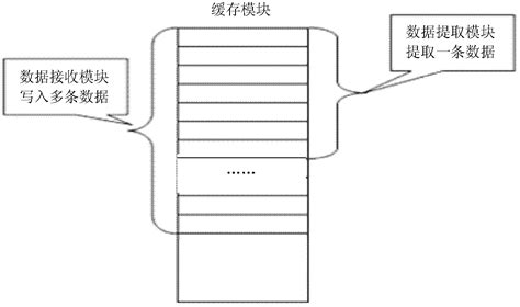 processing device and method for avoiding sticky data packets eureka