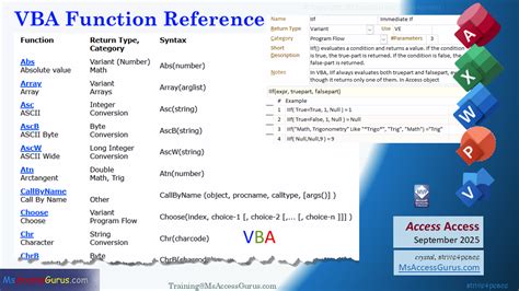 Vba Function Reference