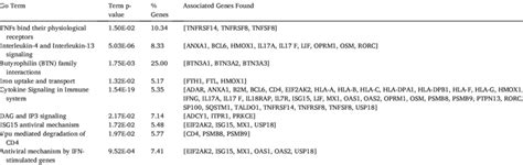 Reactome Pathway Enrichment Terms For 1 μm Sodium Arsenite Treatment Download Scientific Diagram