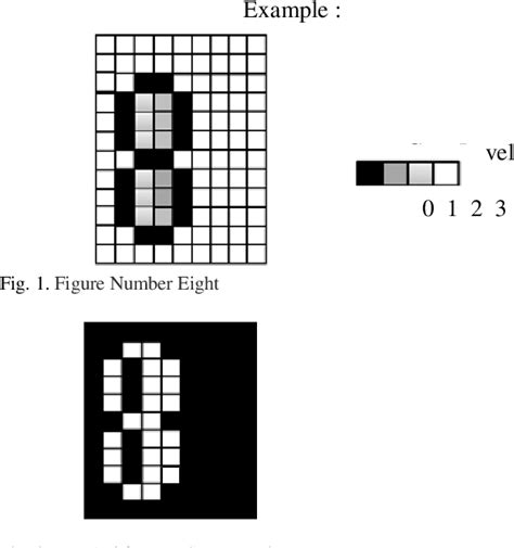 Figure 1 From Similarity Measurement Of Segmented Image Using Euclidean Distance Method