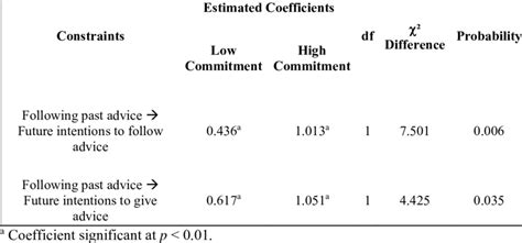 Multisample Analysis Commitment To The Community Download Table