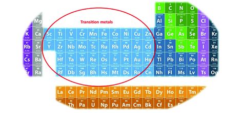 Illustrations Of Transition Metals In The Periodic Table Download