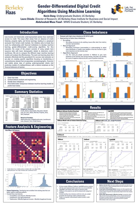 credit scoring algorithms using alternative data sources and machine learning cdss at uc berkeley