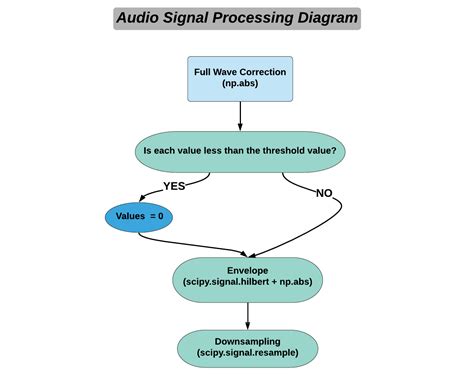 Github Rabia Koc Tkinter Izhikevich Neuron Model With Python