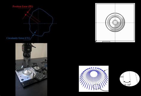 A Circularity And Position Error B Coordinate Measuring Machine