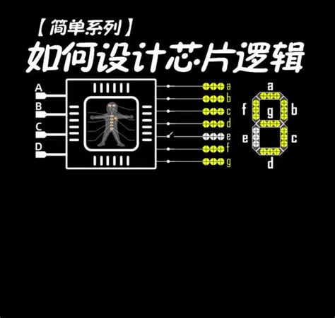 Mindy Hu On Linkedin How To Design Chip Logic 🧐 Learn More