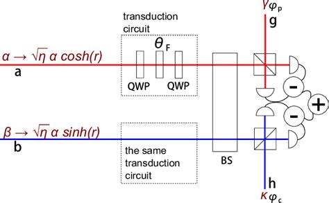 Fig S1 The Classical Interferometer For The Quantum Enhanced Download Scientific Diagram