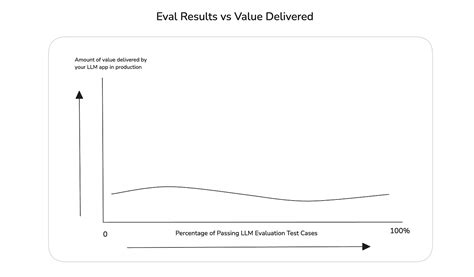 The Complete Llm Evaluation Playbook How To Run Llm Evals That Matter Confident Ai