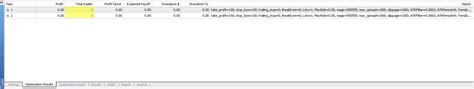 Optimization Does No Trades When Back Testing Trades Perfectly Trend