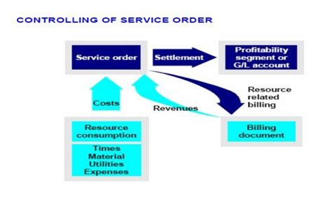 50 Best Sap Cs Interview Questions And Answers 50 Best Sap Cs Interview Questions And Answers