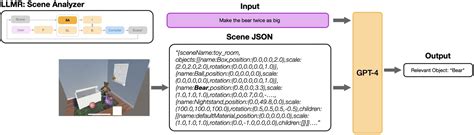 llmr real time prompting of interactive worlds using large language models