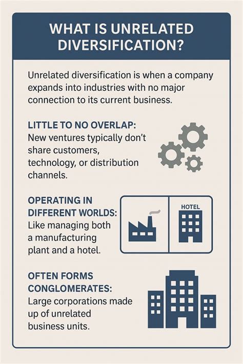 15 Unrelated Diversification Examples Beginners Guide