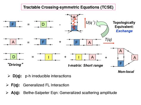 Schematic Form Of Tractable Crossing Symmetric Equations F Landau Download Scientific Diagram
