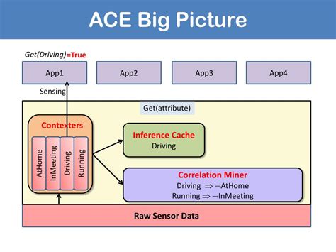 Ppt Ace Exploiting Correlation For Energy Efficient And Continuous