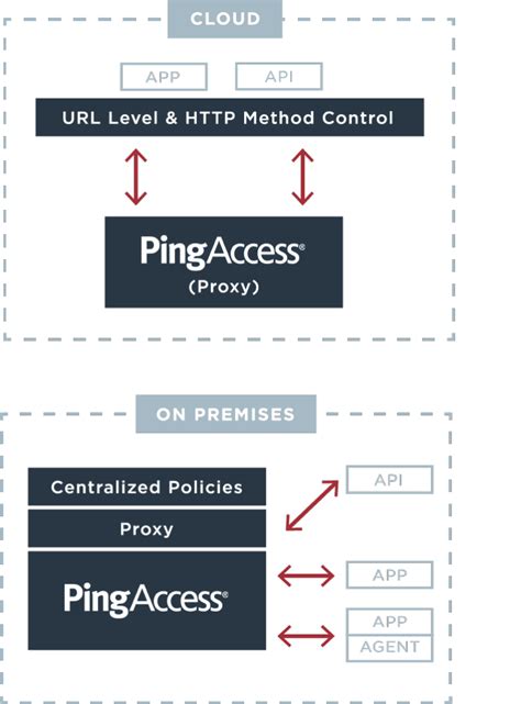 pingid mobile app injecty co call of duty mobile cheat codes ios ogmod co
