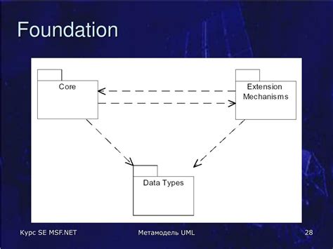 PPT Метамодель UML PowerPoint Presentation free download ID