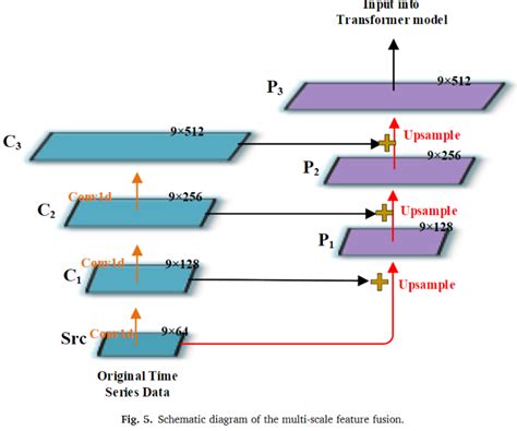 Variational Transformer Based Anomaly Detection Approach For Multivariate Time Series 2022