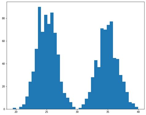 Understand Q Q Plot Using Simple Python Towards Data Science