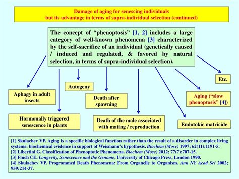 Ppt Non Programmed Versus Programmed Aging Paradigm Giacinto