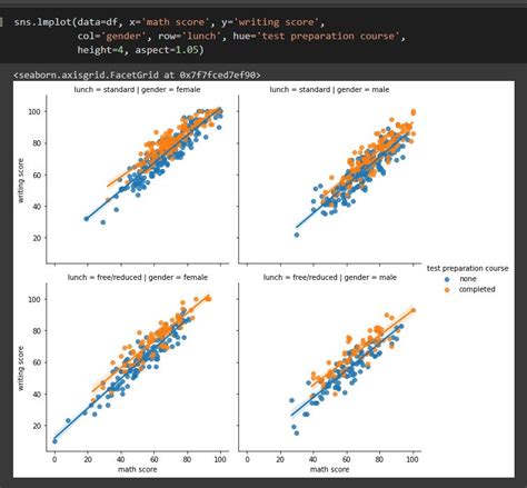 Python Data Analysis Tips Seaborn Lmplot