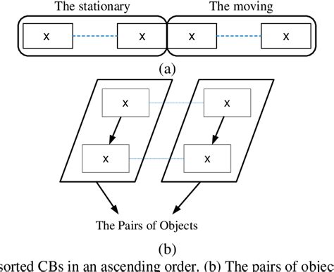 Figure 2 From Optimum Cost Design Of Reinforced Concrete One Way Ribbed Slabs Using Cbo Pso