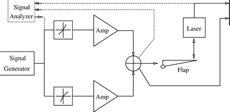 Block Diagram Of Actuation And Measurement System Download Scientific Diagram