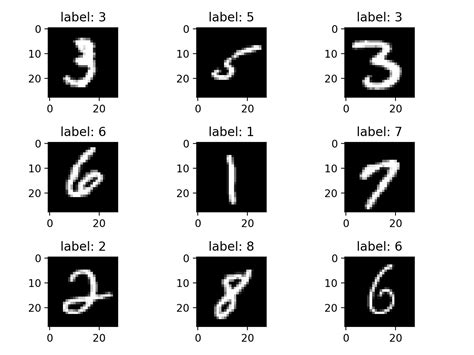 Tensorflow系列专题（六）：实战项目mnist手写数据集识别minst 784是什么 Csdn博客