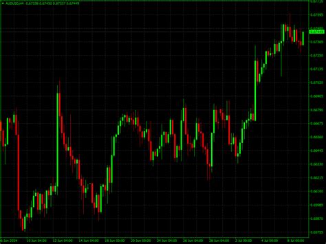 Nyse Color Scheme ⋆ Mt4 Chart Templates Tpl ⋆ Best Metatrader