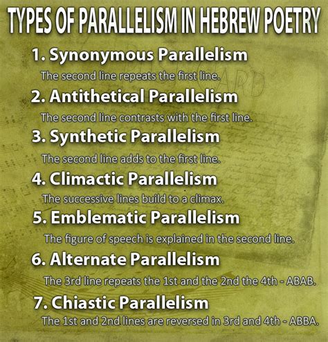 Seven Types Of Parallelism In Hebrew Poetry More Free Online Sermons