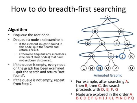 Uniformed Tree Searching