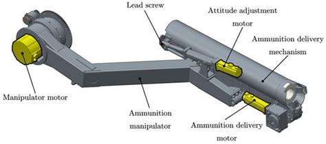 Sensors Free Full Text Fault Diagnosis Methods For An Artillery Loading System Driving Motor