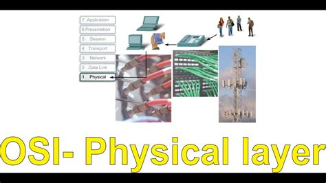 What Is The OSI Physical Layer CCNA Lectures Part YouTube