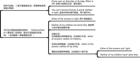 【考研英语语法】限定词详细总结 Csdn博客 【考研英语语法】限定词详细总结 Csdn博客