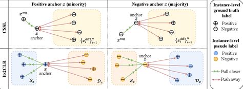 figure 2 from multiple instance learning via iterative self paced