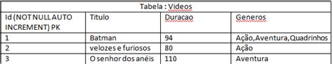 Mysql Dividir Coluna Em Múltiplas Tabelas Stack Overflow Em Português