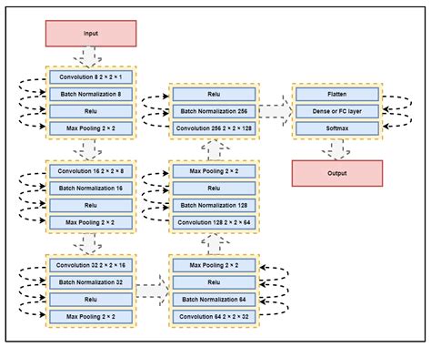 Modified Genetic Algorithm With Deep Learning For Fraud Transactions Of