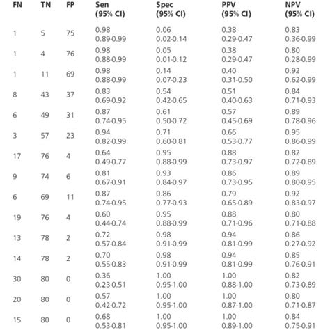Pdf Serial Resistive Index And Pulsatility Index For Diagnosing Renal