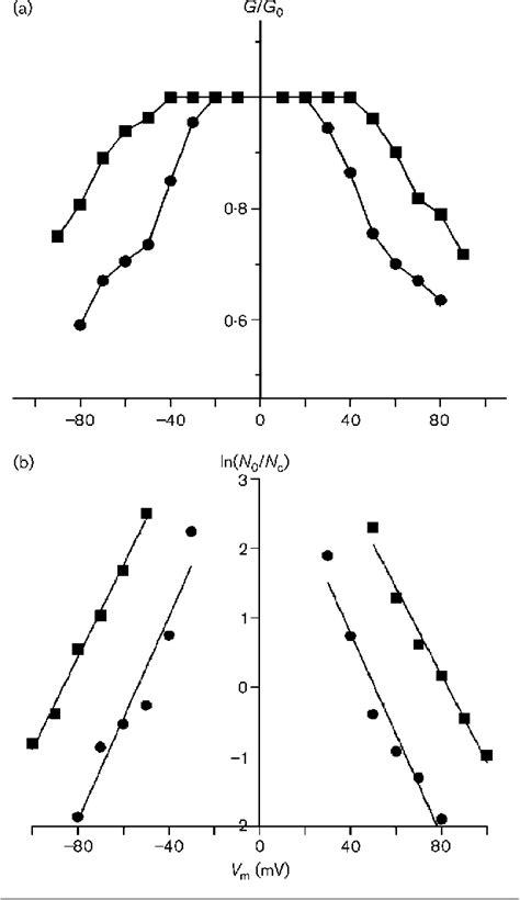 Corynebacterium Efficiens Semantic Scholar