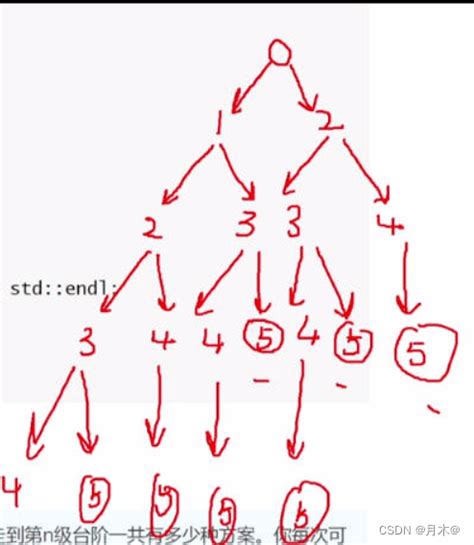 递归的详细讲解递归详解 Csdn Csdn博客